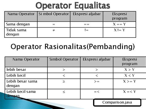 Algoritma Dan Pemprograman 1 Algoritma Dan Flowchart Pertemuan
