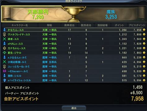 きまぐれポッポ日記（ff14ブログ 頭形状＆ドレドギ結果