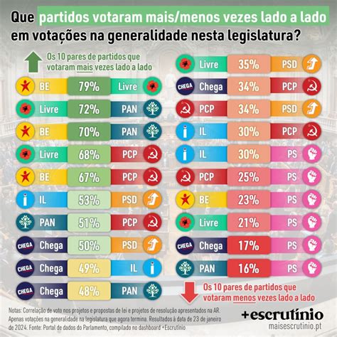 Vivemos No Xuxalismo Gritam Eles Enquanto Votam Mais Com O Ps Do Que