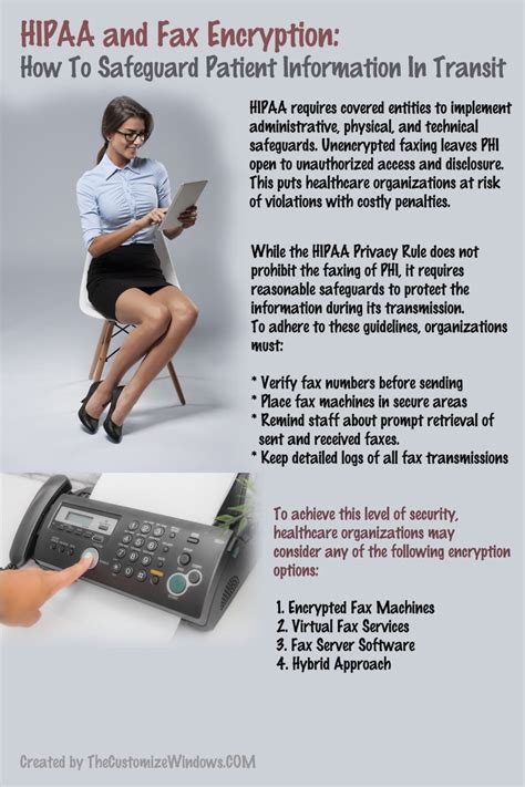 hipaa and fax encryption how to safeguard patient information in transit