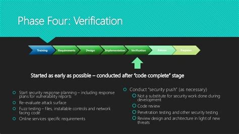 Microsoft Security Development Lifecycle