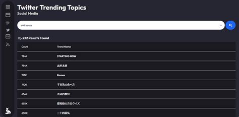Github Nailtonvital Trendy Pro A Trend Tracking Tool That Brings Together The Main Trending