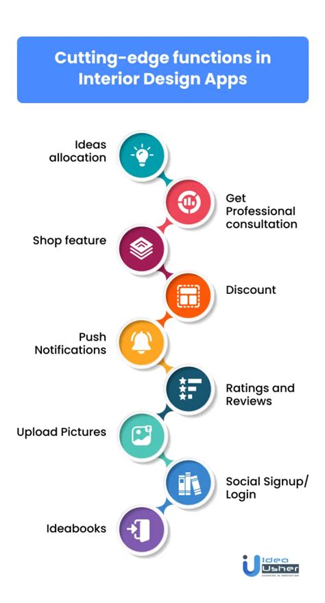 Developing An Interior Design Mobile App A Complete Guide Idea Usher