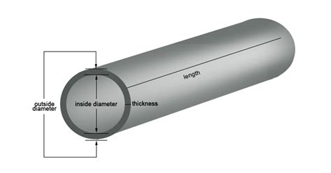 How To Choose Hose Dash Size With Dash Size Chart Sinopulse