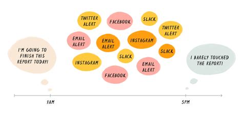 Context Switching RadOncNotes