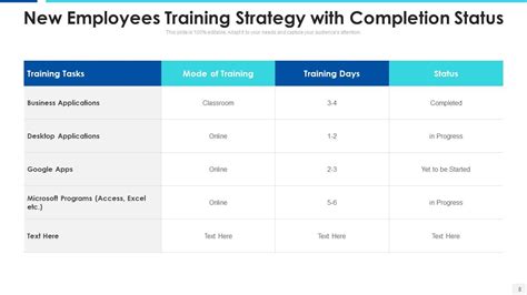 Training Strategy Powerpoint Ppt Template Bundles Presentation