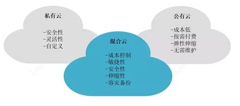 Asp技术全面解析：从基本概念到实际应用 Asp是什么 不念博客