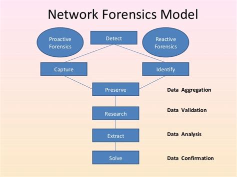 network forensics1