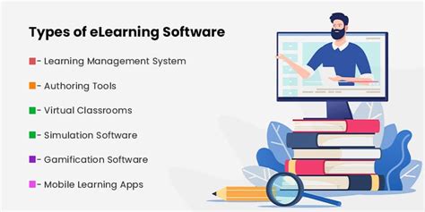 A Complete Guide On Elearning Software Development Matellio Inc