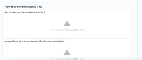 Automatic Explorations `compare To The Rest` Option Fails For Questions