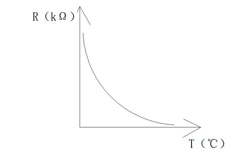 Ntc Thermistors Working Principles Proscons And Installation