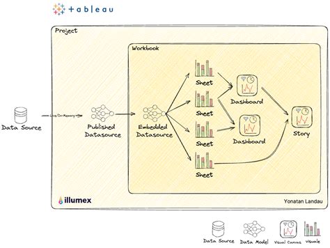 Tableau Helping People See Understand And Act On Data Illumex