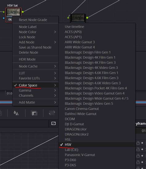 Understanding Image Saturation In Color Grading