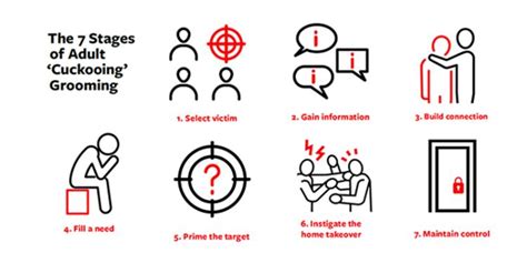 Supporting Authorities In Identifying And Combating Cuckooing In