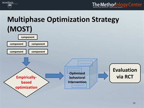 Ppt Smart An Integral Part Of The Multiphase Optimization Strategy Most Powerpoint