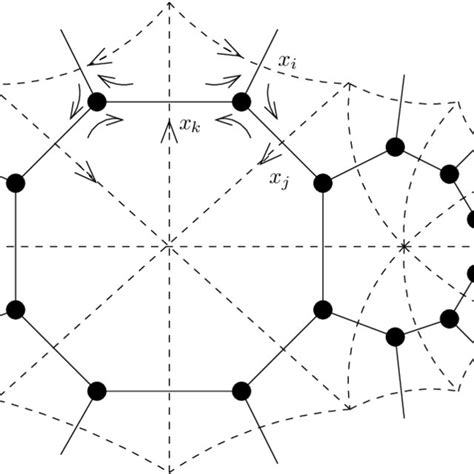 The Edges Of The Dual Graph Get Their Labels From The Sides Of The
