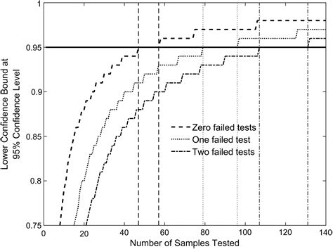 Evaluation Of Pcr Systems For Field Screening Of Bacillus Anthracis