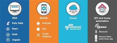 bit canny technologies pvt ltd linkedin
