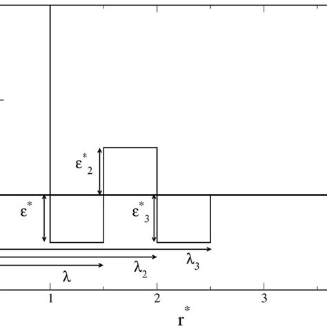 Schematic View Of The Discrete Potential Used In This Work Where R ≡