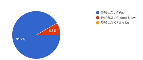 We Also Hosted An Info Sharing Meeting At The Jinbocho Office Kinto
