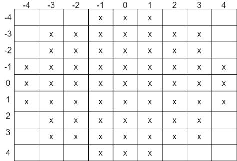 The Shift Parameter Of The Receptive Field Radius Of 425 And Gaussian