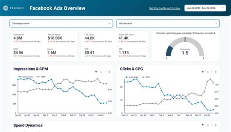 Top 10 Facebook Ads Metrics To Track Blog