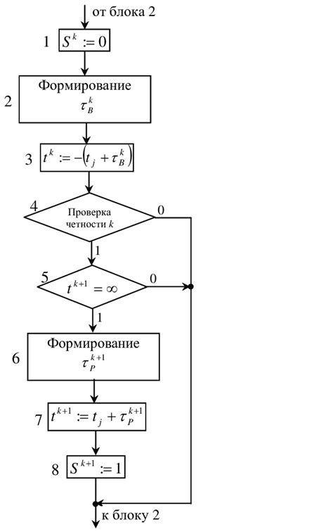 The block diagram of module 5 б Download Scientific Diagram