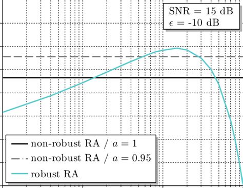 Mean User Throughput As A Function Of The Target Outage Probability Download Scientific Diagram Mean User Throughput As A Function Of The Target Outage Probability Download Scientific Diagram