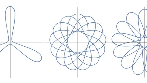 Symmetries In Riemannian Geometry Kings College London