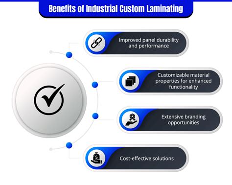 Custom Laminate Panels
