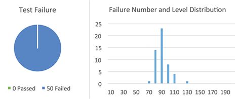 ESD Failure Analysis Of PV Module Diodes And TLP Test Methods In Compliance Magazine