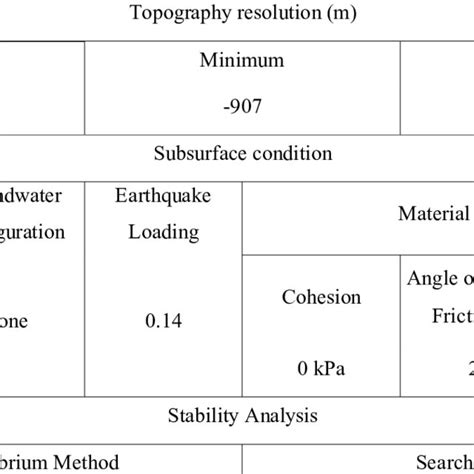 Slope Stability Analysis Parameters Download Scientific Diagram