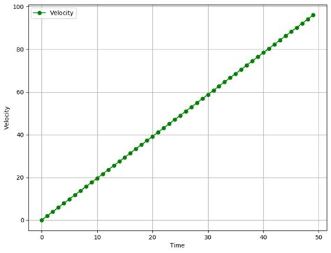 Blog Pyplot Vs Object Oriented Interface