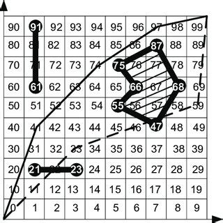 Environment Presented In Form Of Occupancy Grid Numbers Denote Download Scientific Diagram