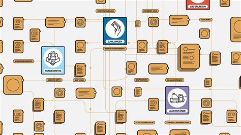 explainer acl mindconsole