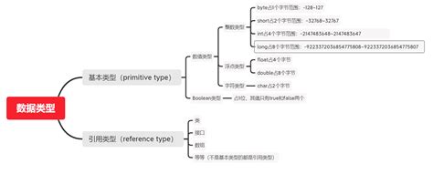 Java基础语法 数据类型 Cushion曾 博客园