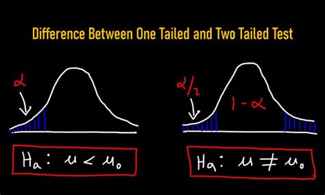 Difference Between One Tailed And Two Tailed Test