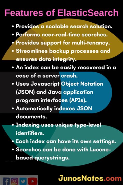 How To Install An Elasticsearch Cluster On Ubuntu Junos Notes