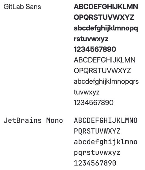 Gitlab 158 Released With External Status Checks And Self Managed Scim Gitlab