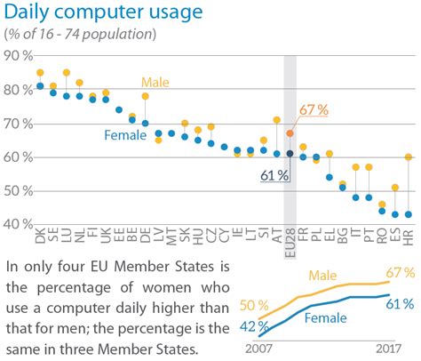 Daily Computer Usage Epthinktank European Parliament