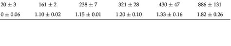 Differences between mesh sizes of the upper and lower sieve in μm Download Scientific