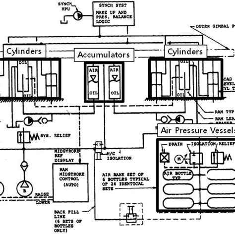 Configuration Of Simulation Model For The Passive Heave Compensator Download Scientific Diagram