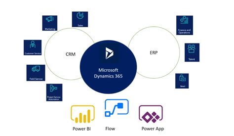 How To Set Up Email Integration With Microsoft Dynamics 365 Crm Sky