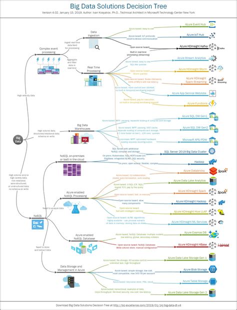 Shwetank Singh On Linkedin Dataengineeringin30days Azuredataengineer