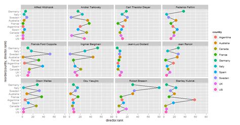 R Changing The Background Color Of A Ggplot Chart With A Factor Variable Stack Overflow