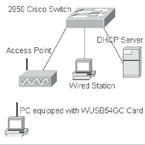 Network Diagram To Setup The Access Point In Personal Mode WPA Or WPA Download Scientific
