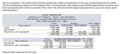 All Plant Assets Are Depreciated On The Straight Line