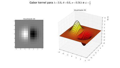 Python Diferenças Em Gráfico No Matplotlib Para Diferentes Precisões