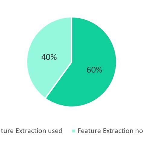 Feature Extraction Distribution From Section 6 Download Scientific