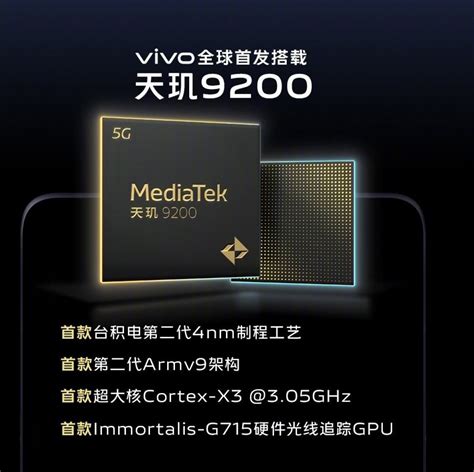 Vivo V2 Isp Officially Announced With Faster Processing Better Low Lighting Optimization